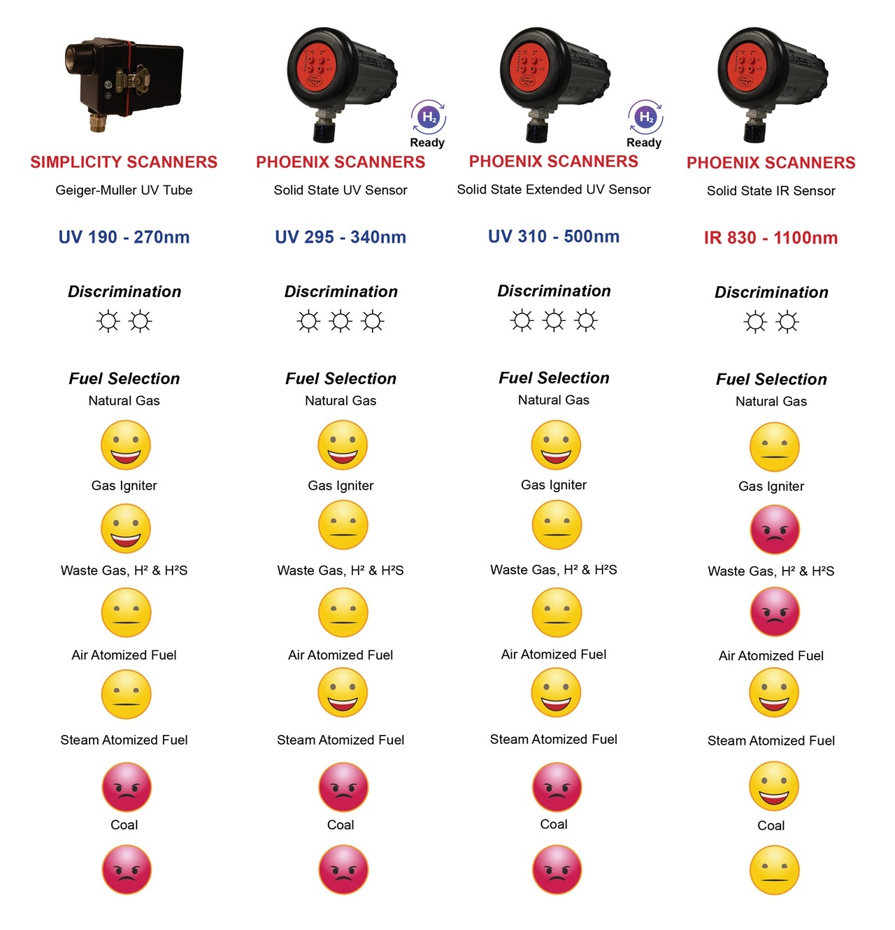 Integrated Scanners Guide - Fireye